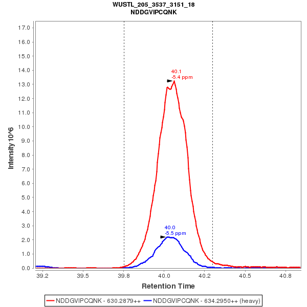 TEC, CPTAC-3137 - CPTAC Assay Portal | Office of Cancer Clinical ...